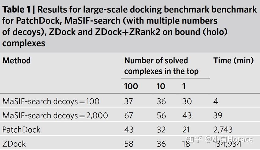 【AIDD系列】MaSIF系列论文详解，揭开蛋白表面指纹的面纱 - 知乎