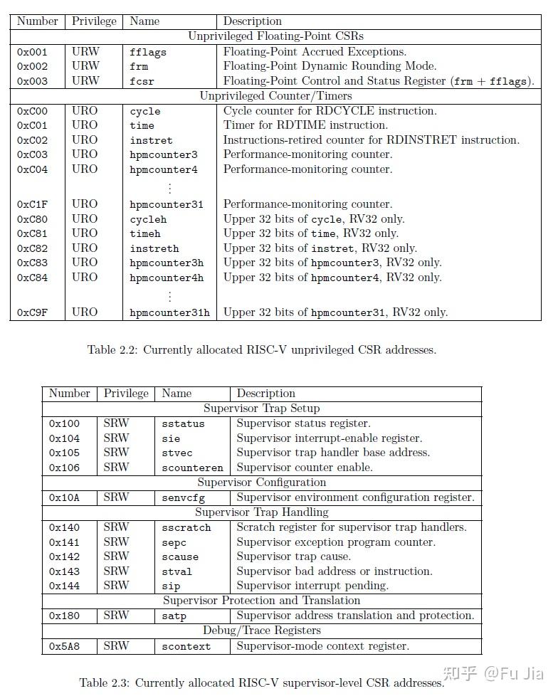 控制和状态寄存器CSR - 知乎