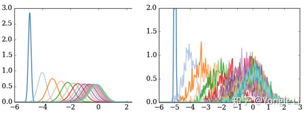 Multivariate Ornstein-Uhlenbeck Process - 知乎