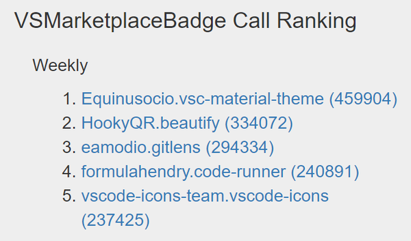 Code Runner for VS Code 突破 1000 万下载量！支持运行超过 40 种语言 - formulahendry - 博客园