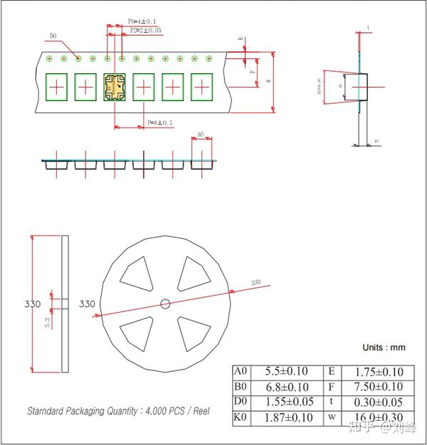韩国RN2 3DB电桥耦合器：RCP1500Q03 - 知乎
