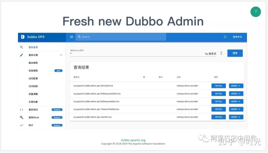 【Dubbo】Dubbo Ecosystem - 从微服务框架到微服务生态 - 知乎