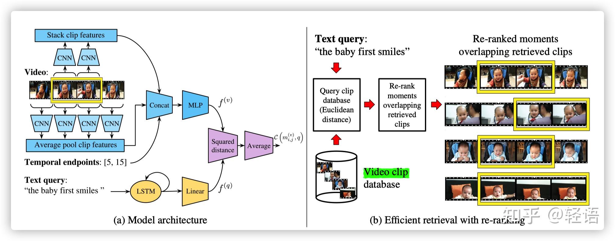 Video Corpus Moment Retrieval任务整理 - 知乎