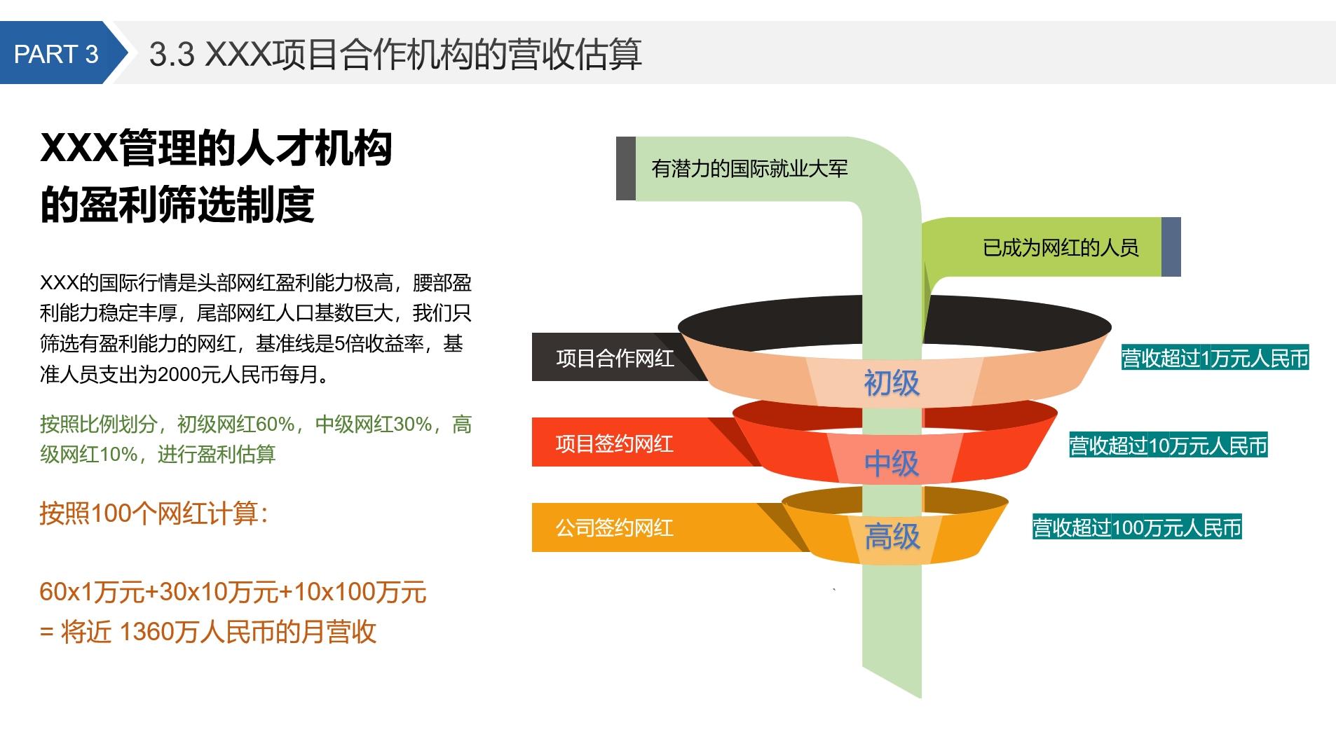 第二章2课：商业模式详细设计 - 知乎