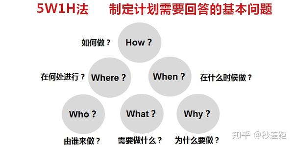 如何轻松高效的分析和解决问题？ - 知乎