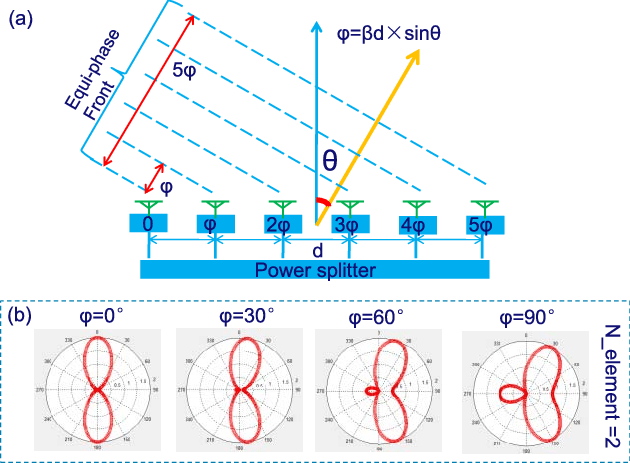 常见的到达方向（Direction of Arrival）算法简介 - 知乎