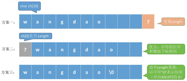 《数据结构》复习5 串 - 知乎