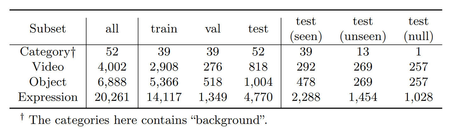 [GeWu-Lab最新进展] ECCV 2024 | 视听场景下的指代分割 - 知乎