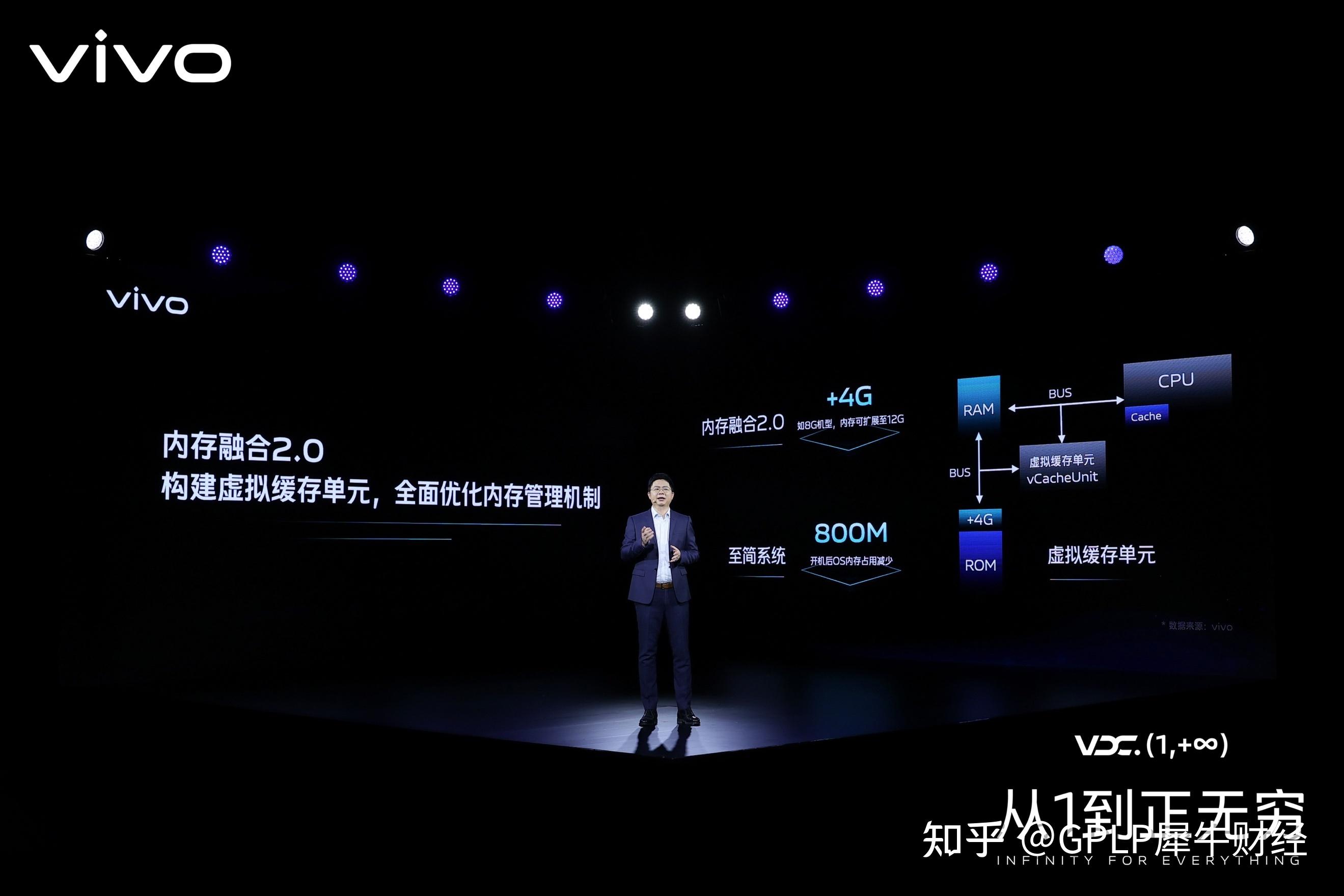 2021 vivo开发者大会：聚焦行业建设，携手共建产业繁荣 - 知乎