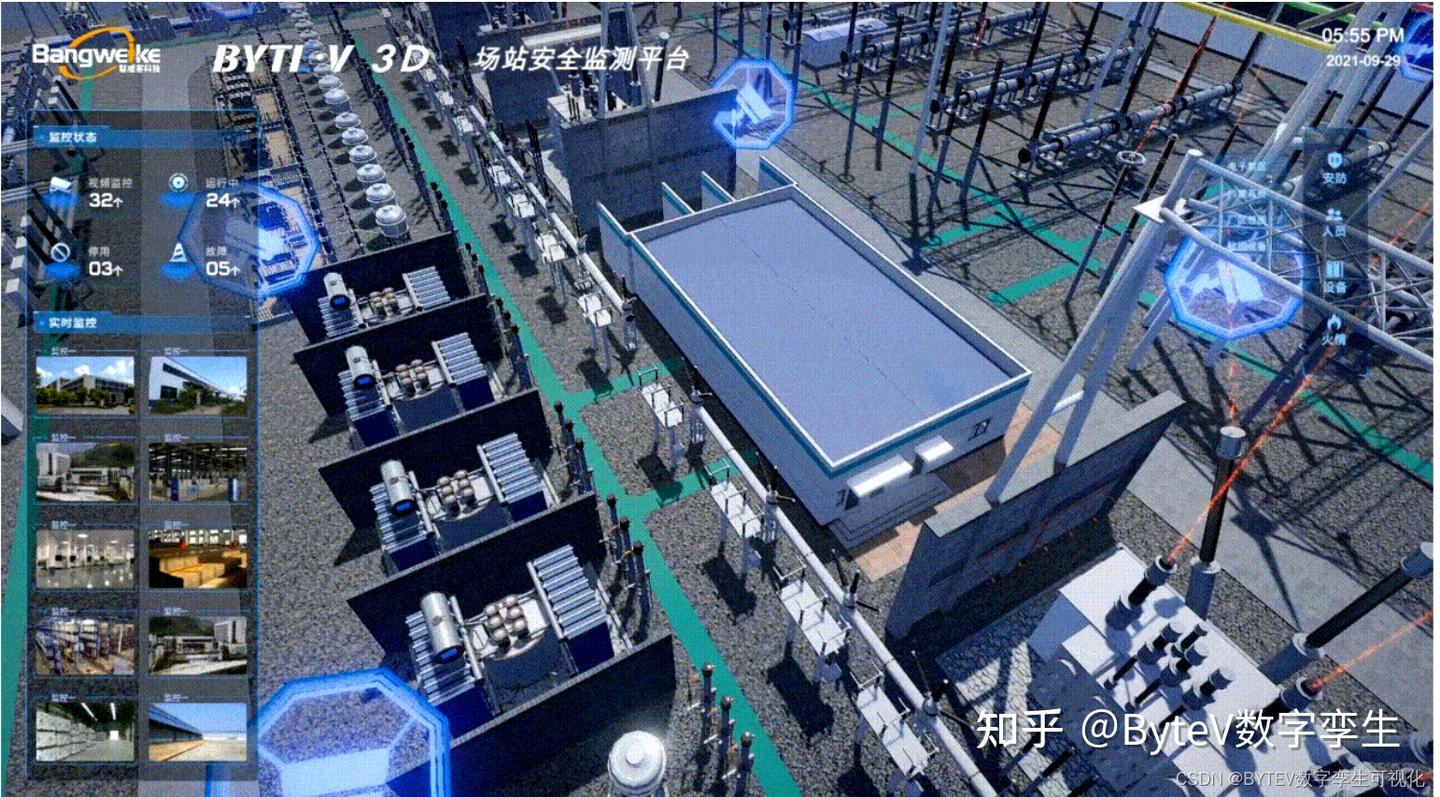 ByteV搭建动态数字孪生网络安全平台----助力网络安全发展 - 知乎