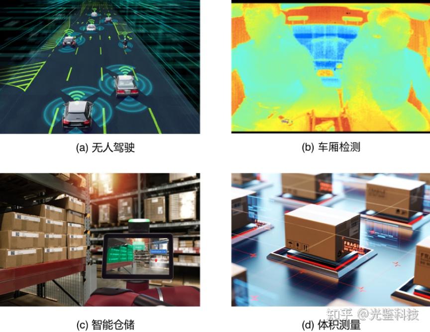 光鉴分享 |《ToF深度相机技术白皮书》完整版 - 知乎