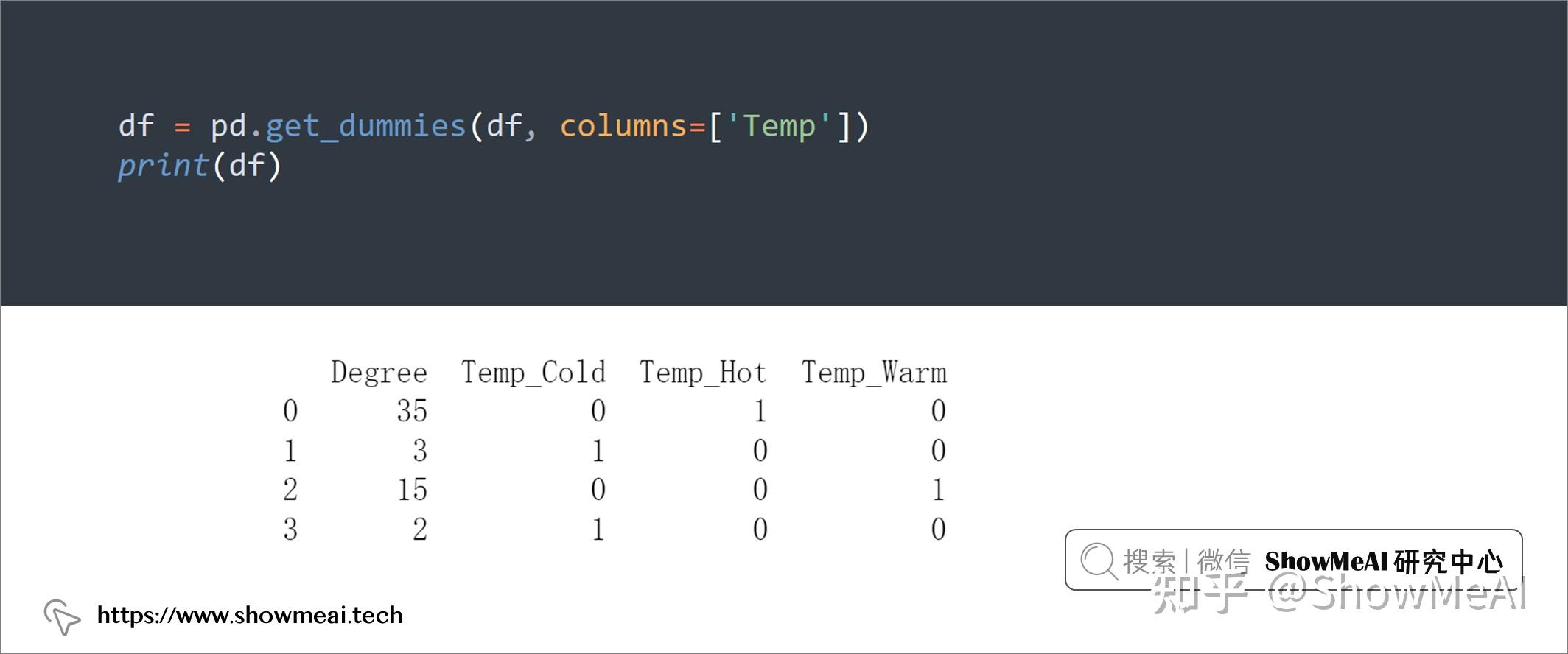 高手系列！数据科学家私藏pandas高阶用法大全 ⛵ - 知乎