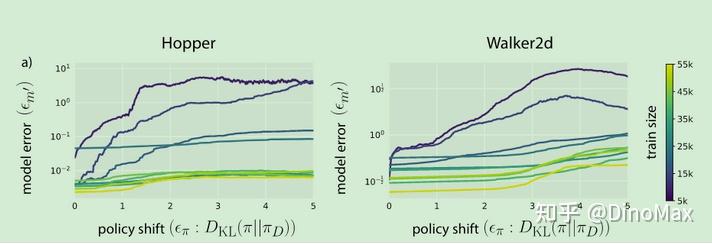 MBPO -- When to Trust Your Model: Model-Based Policy Optimization - 知乎