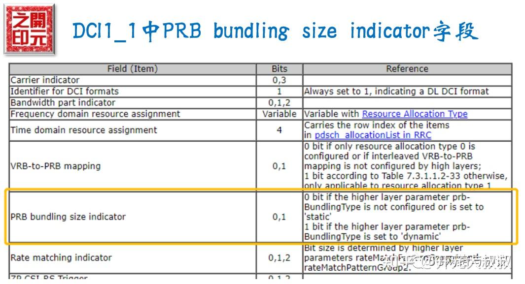 NR PRB bundling - 知乎