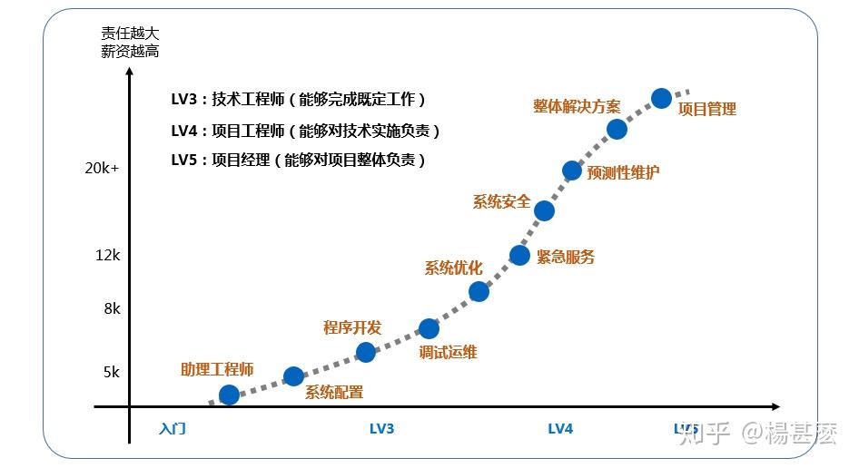 PLC工程师技能地图！史上最全最长最干最燃！ - 知乎