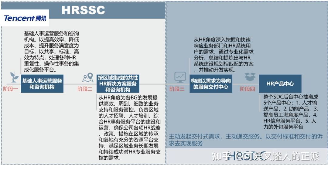 人力资源管理模式研讨——HR三支柱 - 知乎