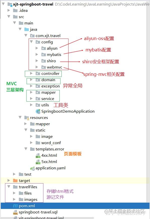 推荐 12 个 SpringBoot 开源项目 - 知乎