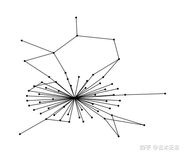 R 数据可视化 —— ggraph 图形创建与布局 - 知乎
