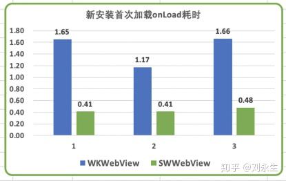 WKWebView离线化方案——实现Service Worker API - 知乎
