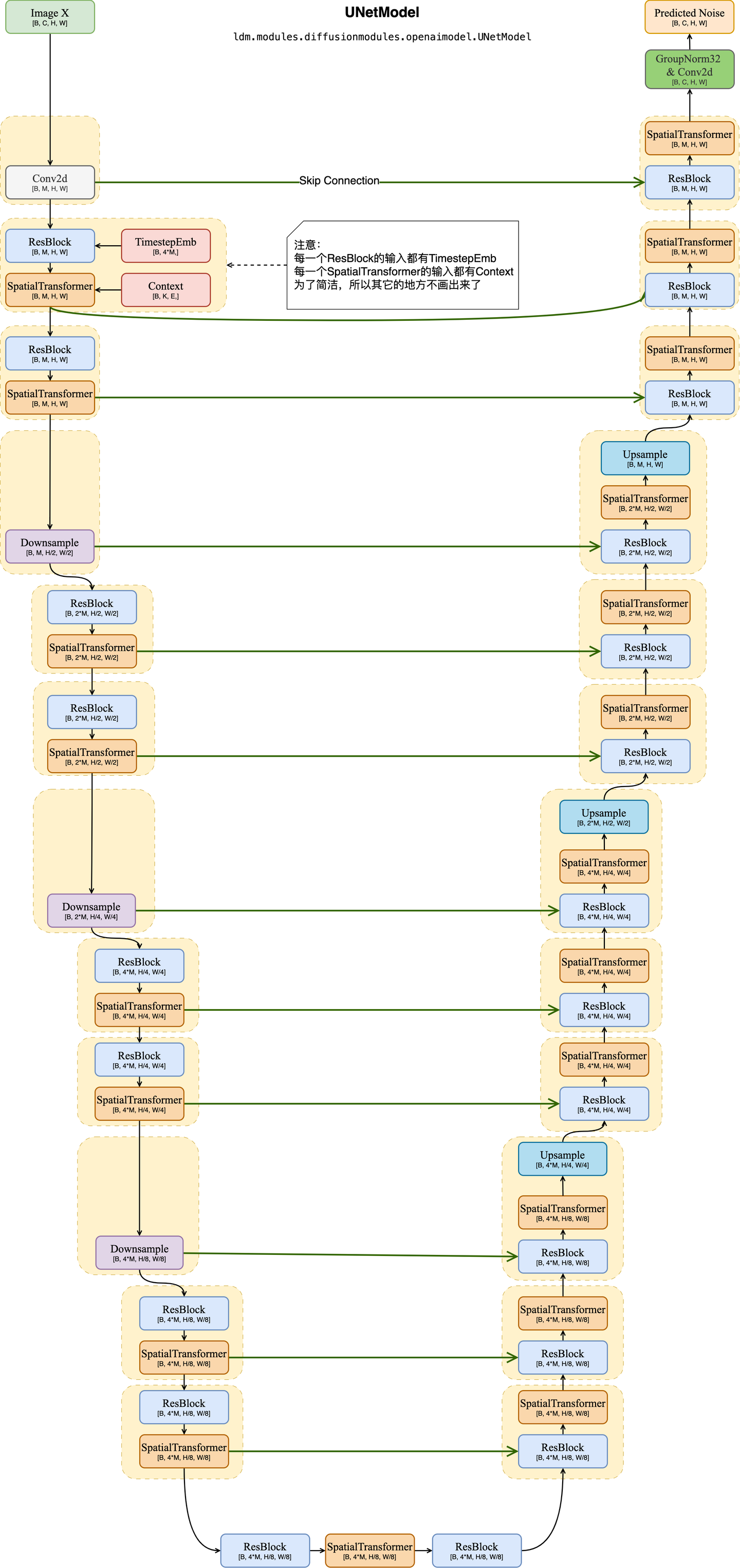 Stable Diffusion ControlNet - 知乎