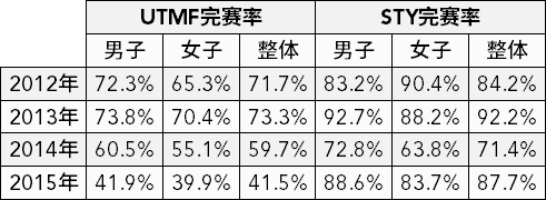 UTMF |强迫症的岛国人民是如何举办越野赛事的 - 知乎
