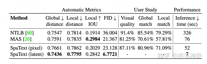 【AIGC第十七篇】SpaText：基于空间文本表示的图像生成技术 - 知乎
