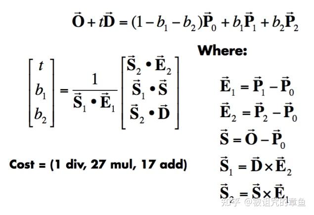 GAMES101作业分析——作业5(光线追踪) - 知乎