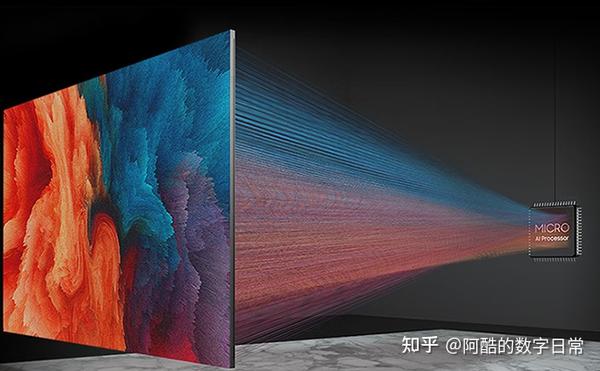 2023年电视机型推荐！电视机选购参数最全详解！LED、QLED、MiniLED、ULED到底是什么？防蓝光电视真的能护眼吗？不同价位电视详细 ...