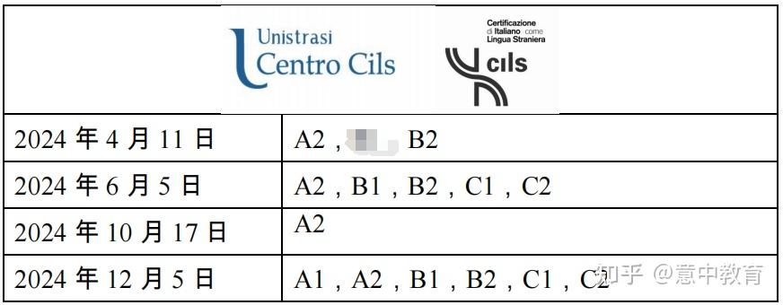 2024年CELI/CILS等级考试时间调整通知！意中教育 - 知乎
