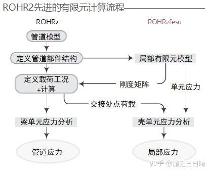 ROHR2 压力管道及钢结构静态和动态应力分析软件 - 知乎