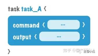 WDL教程-基本概念篇 - 知乎