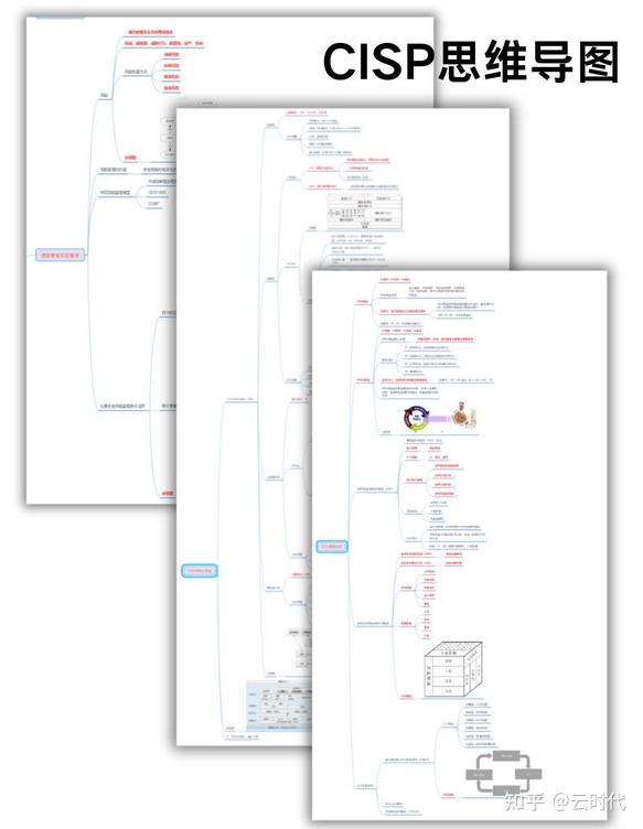 cisp题库459题(整理)-2025年CISP备考必备资料（CISP题库、思维导图、知识体系梳理、课件PPT） - 知乎