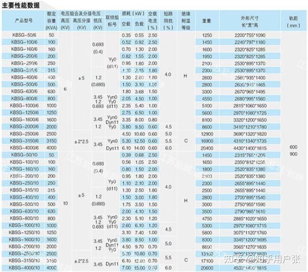 井下用防爆变压器，KBSGZY型矿用隔爆型移动变电站与KBSG型矿用隔爆型干式变压器的区别？ - 知乎