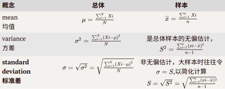 02 [必读]均值、方差、标准差 知乎
