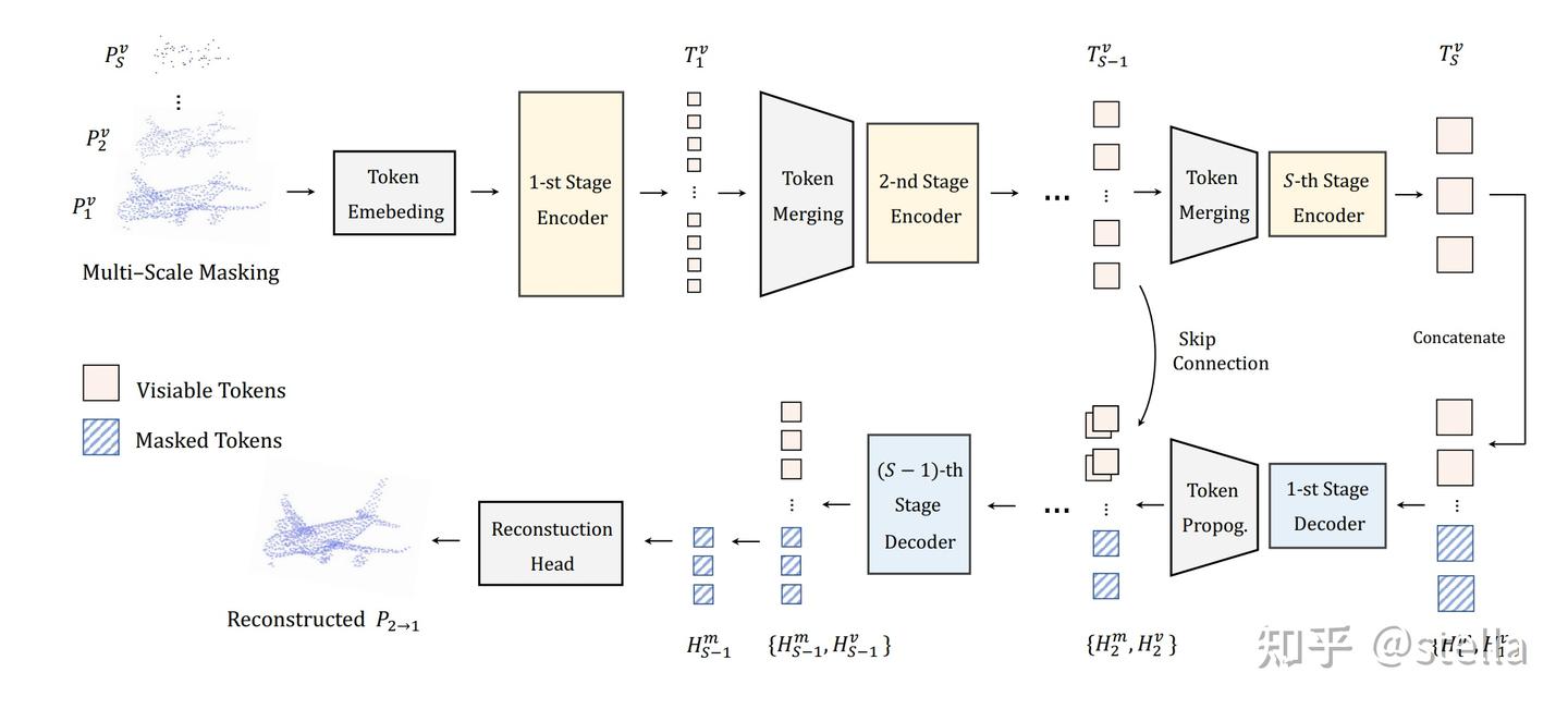 3D点云 大模型/预训练 相关论文整理 - 知乎