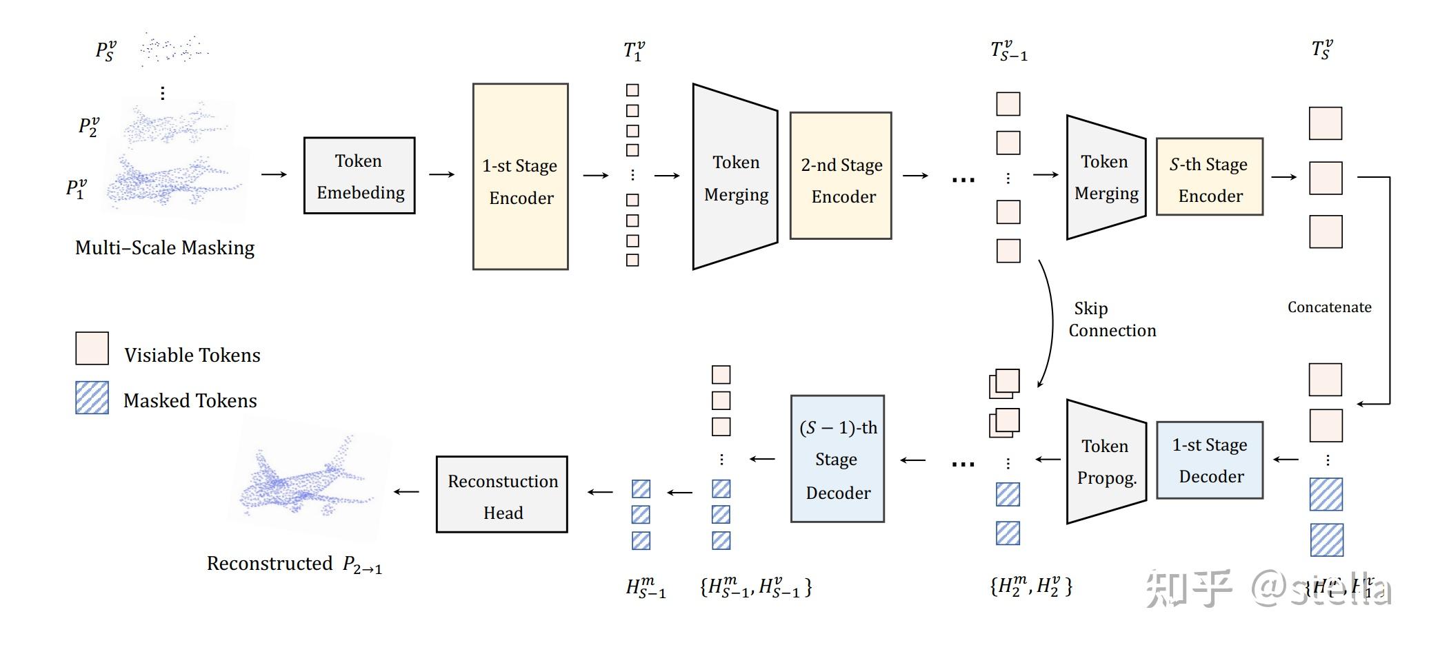 3D点云 大模型/预训练 相关论文整理 - 知乎