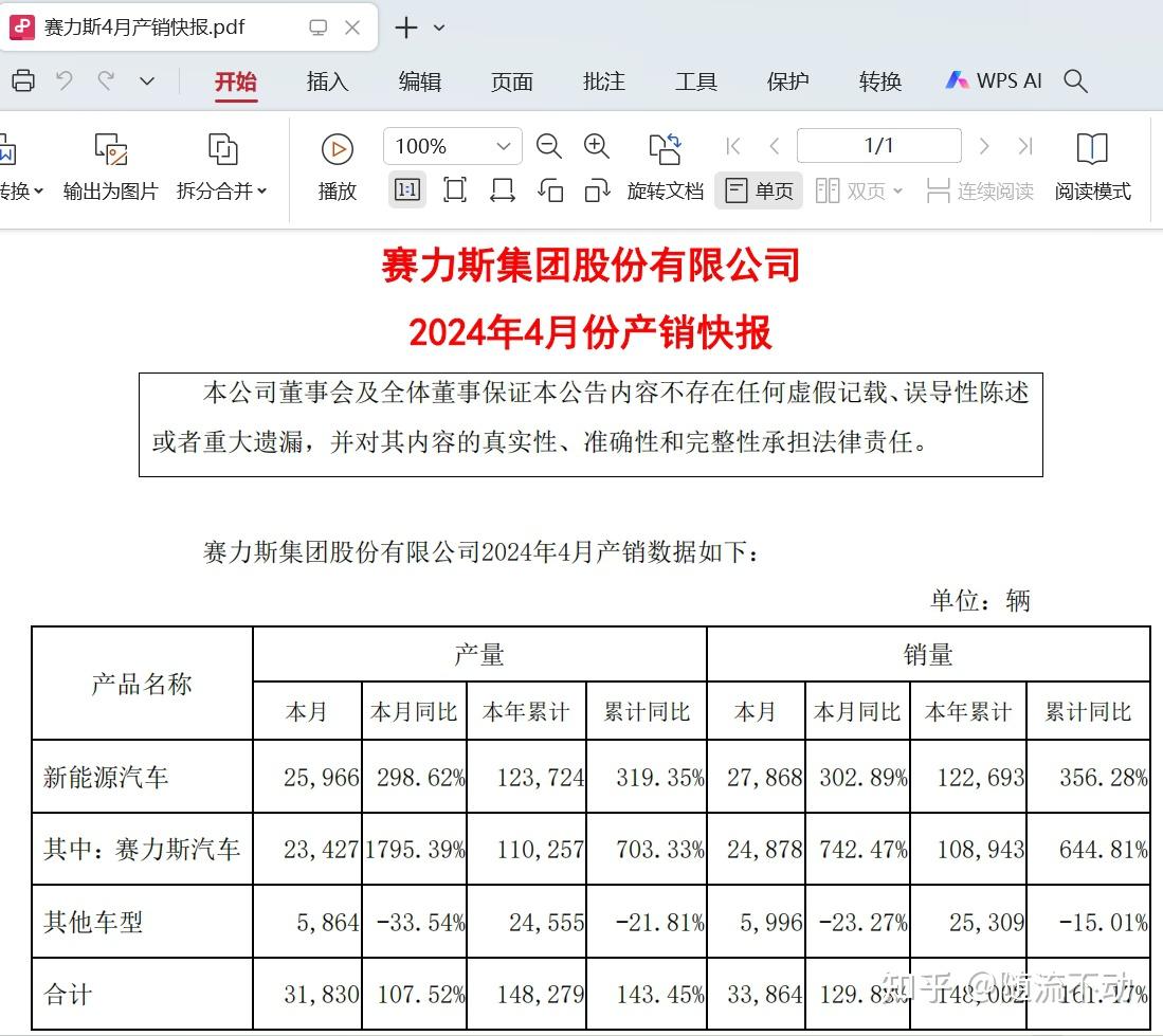 601127发布2024年4月产销快报 - 知乎