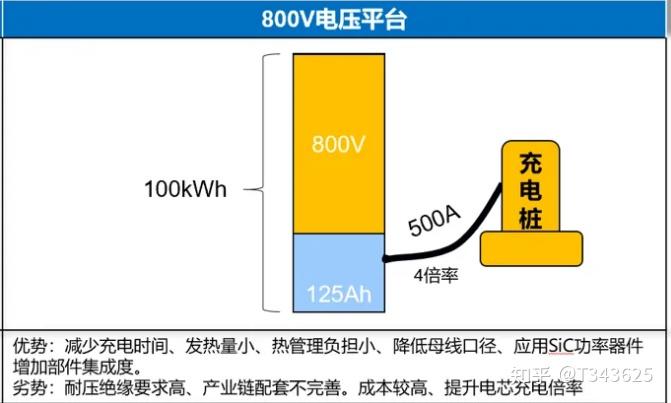 电动车800V平台 - 知乎