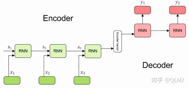 通俗理解Transformer及在推荐中的应用 - 知乎