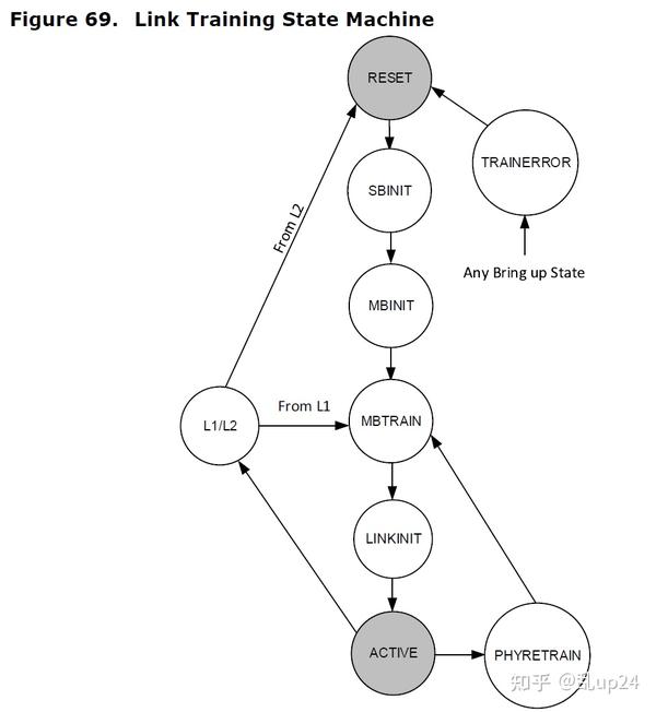 Universal Chiplet Interconnect Express (UCIe)中文翻译第四章 - 知乎