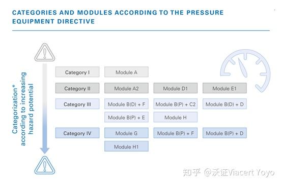 PED认证简介及PED认证模式 - 知乎