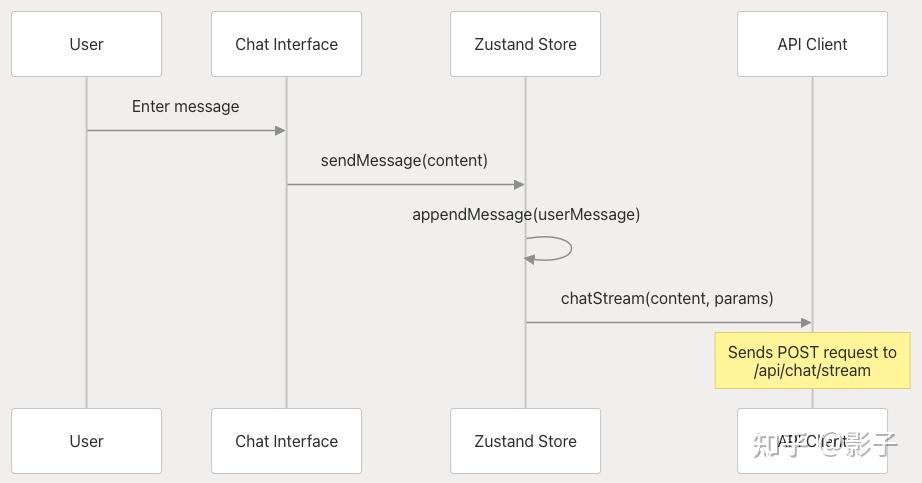 DeerFlow解读：Multi-Agent-Workflow & Data Flow - 知乎
