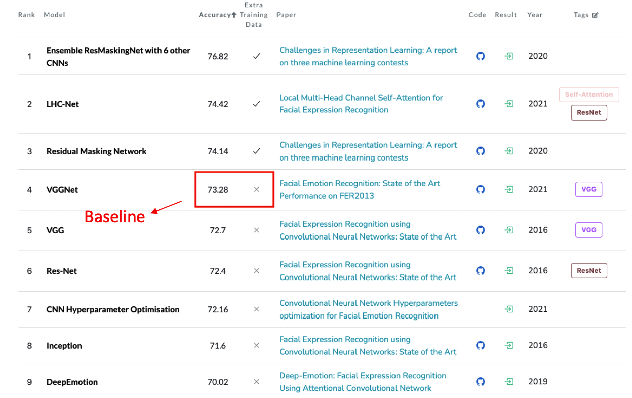 Fer2013表情识别——将课设做成SOTA？ - 知乎