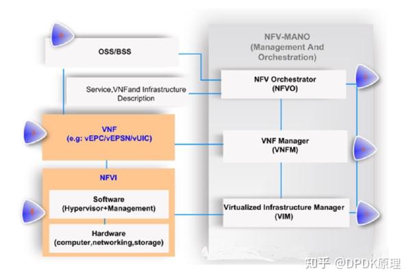 一文了解NFV基本概述 - 知乎