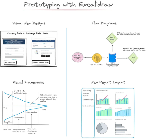 终于支持中文，开源手绘风格画板工具 Revezone 推荐！ - 知乎