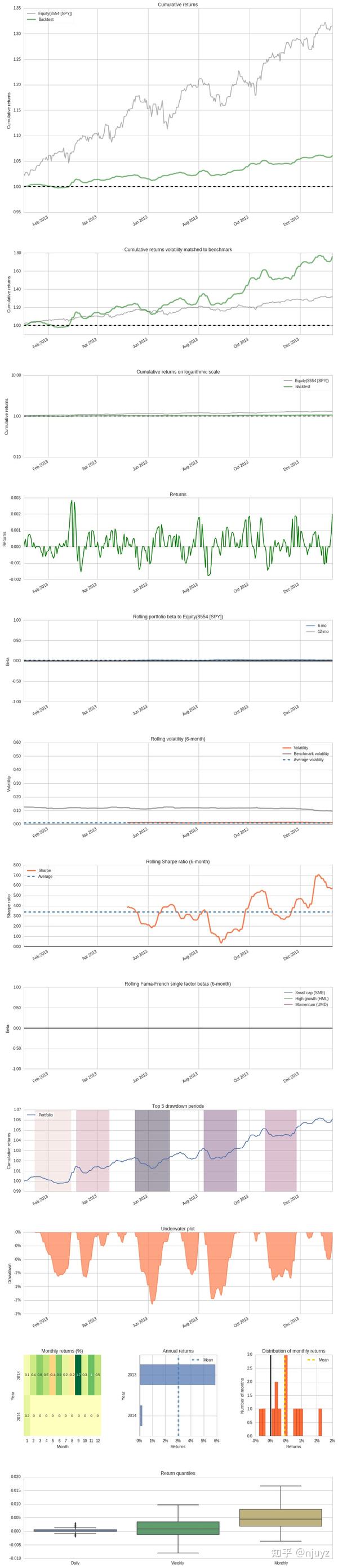 【Alphalens中文手册】发布在Quantopian上的教程（二） - 知乎