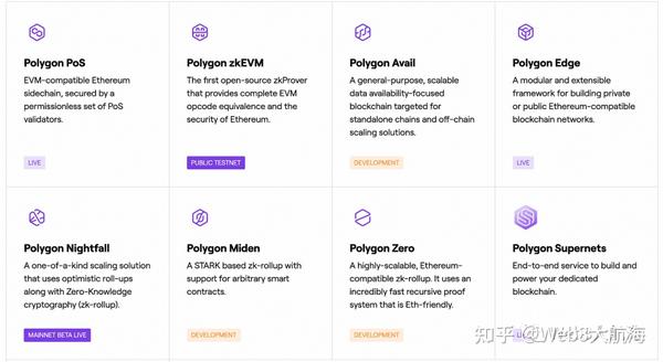 一文浏览 Arbitrum、Optimism、zkSync、Starknet、Polygon 等以太坊 L2 系列现状 - 知乎
