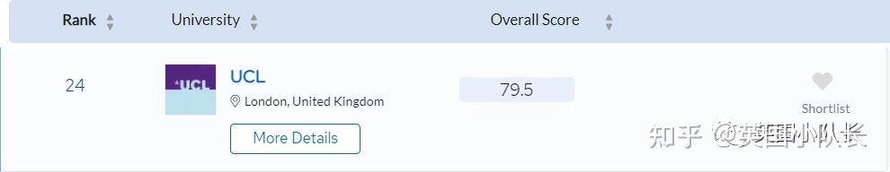 生日当天拿UCL offer是种什么样的体验? - 知乎