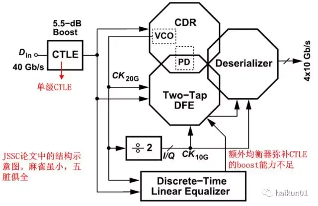 『读论文』Razavi大神把charge sharing技术玩的出神入化 - 知乎