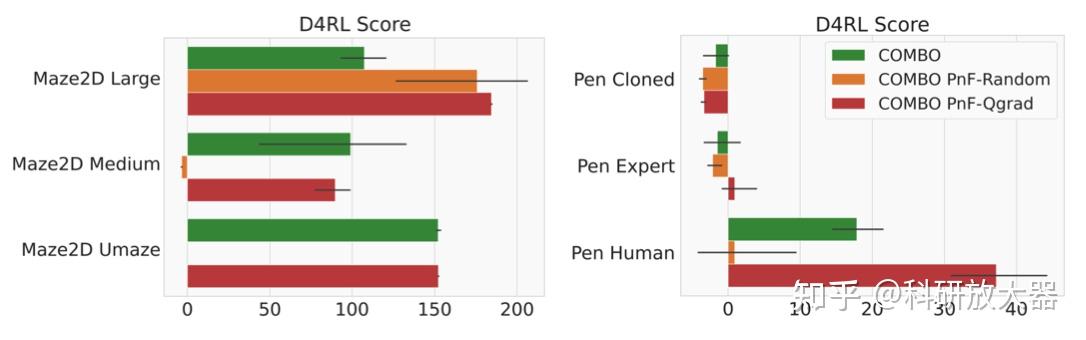 ORL论文1: Exploiting Generalization in Offline Reinforcement Learning via Unseen State ...